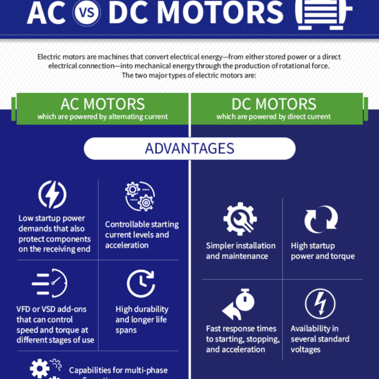 Dc Vs Ac Treadmill: Which Is The Best For Long Term Use?
